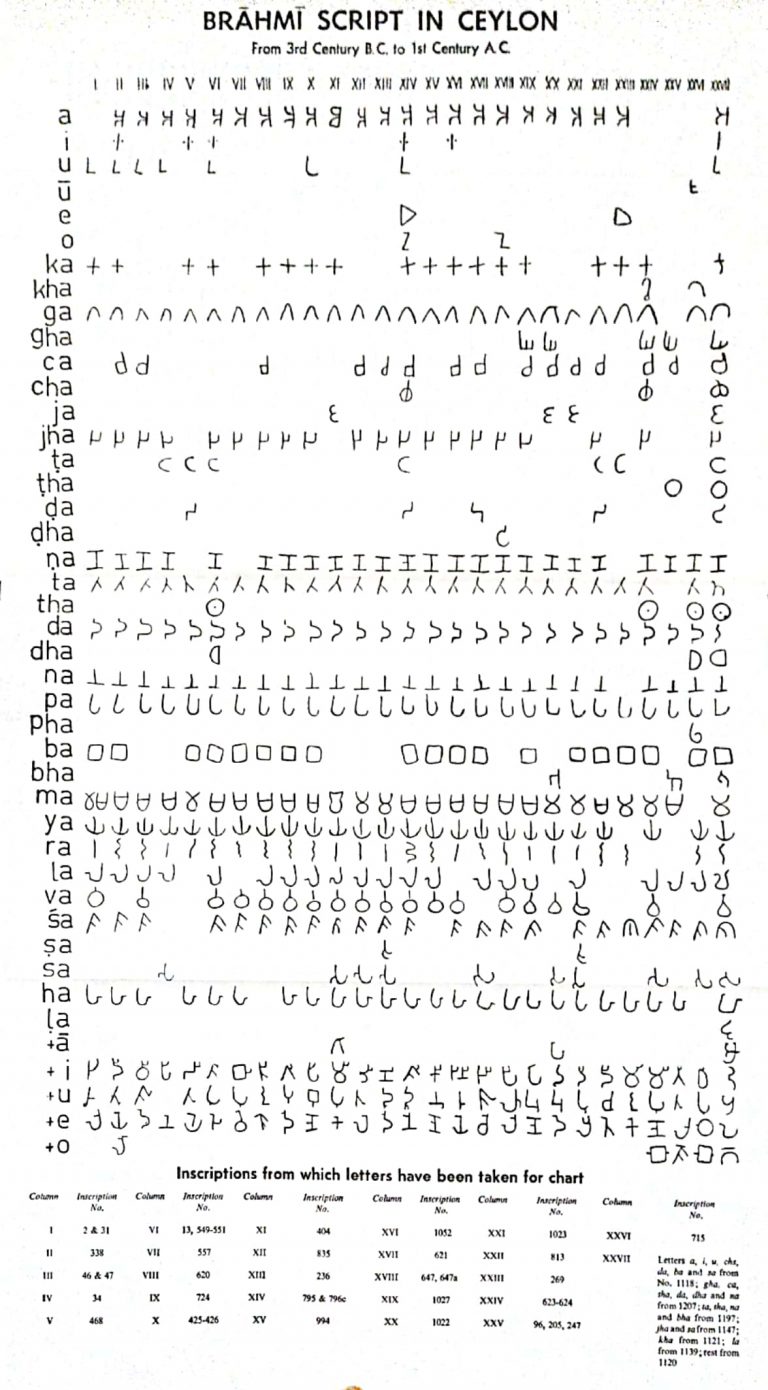 Brahmi alphabet Inscriptions of Sri Lanka
